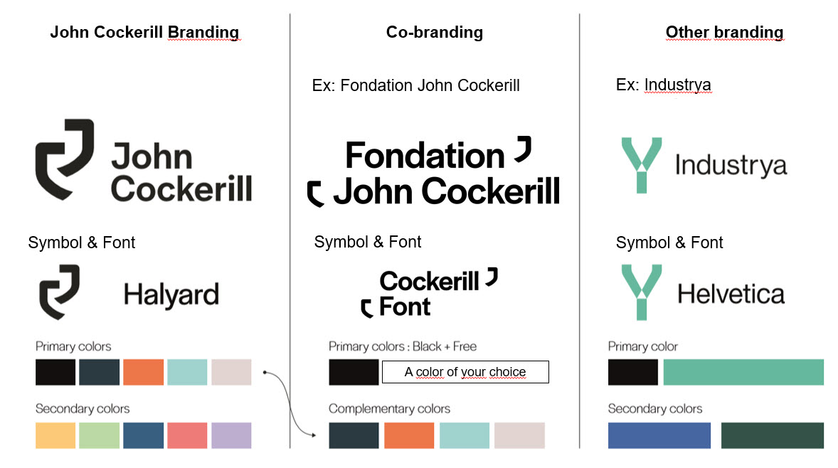 John Cockerill FR - brand identity, guideline and assets.