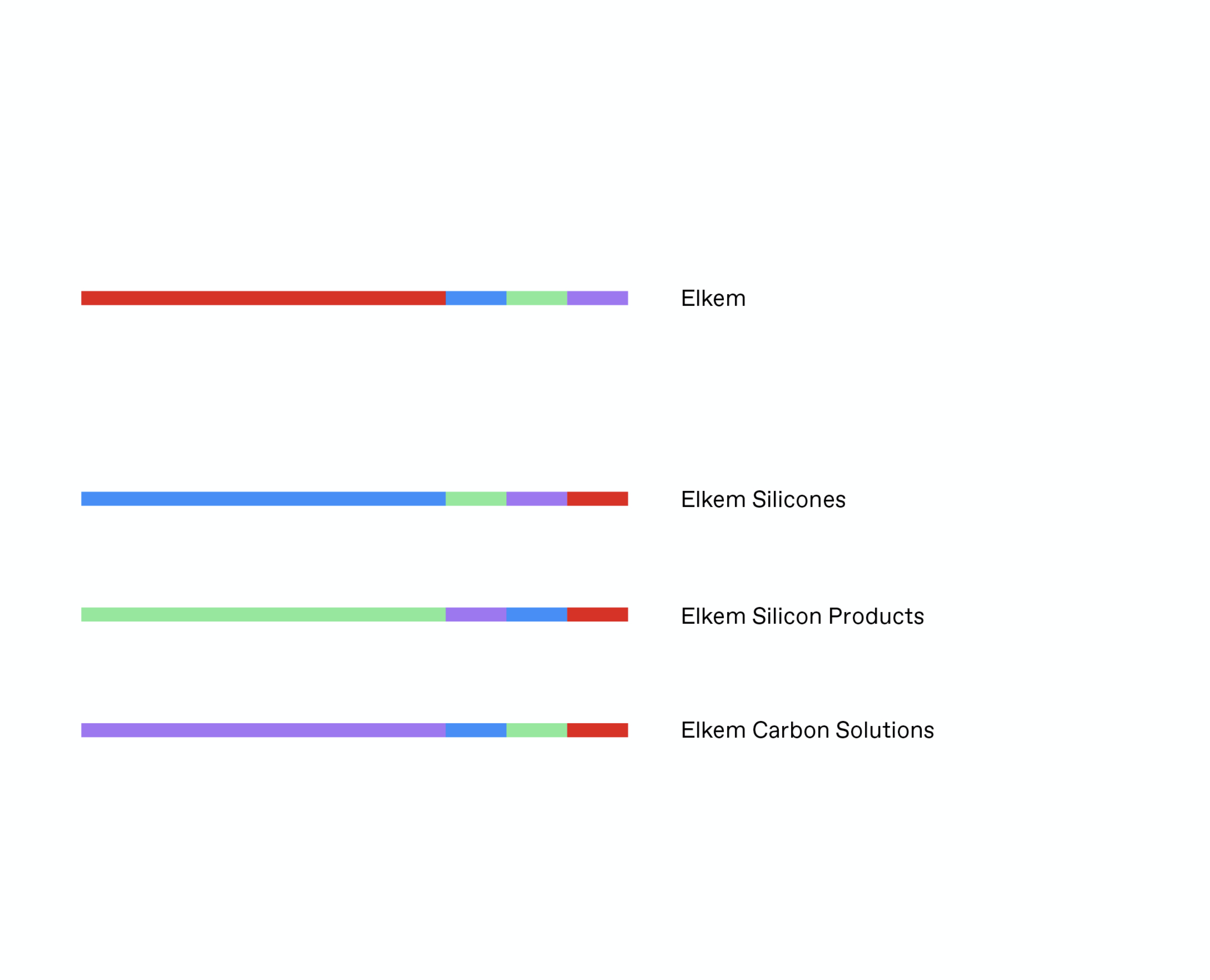 Elkem - brand identity, guideline and assets.
