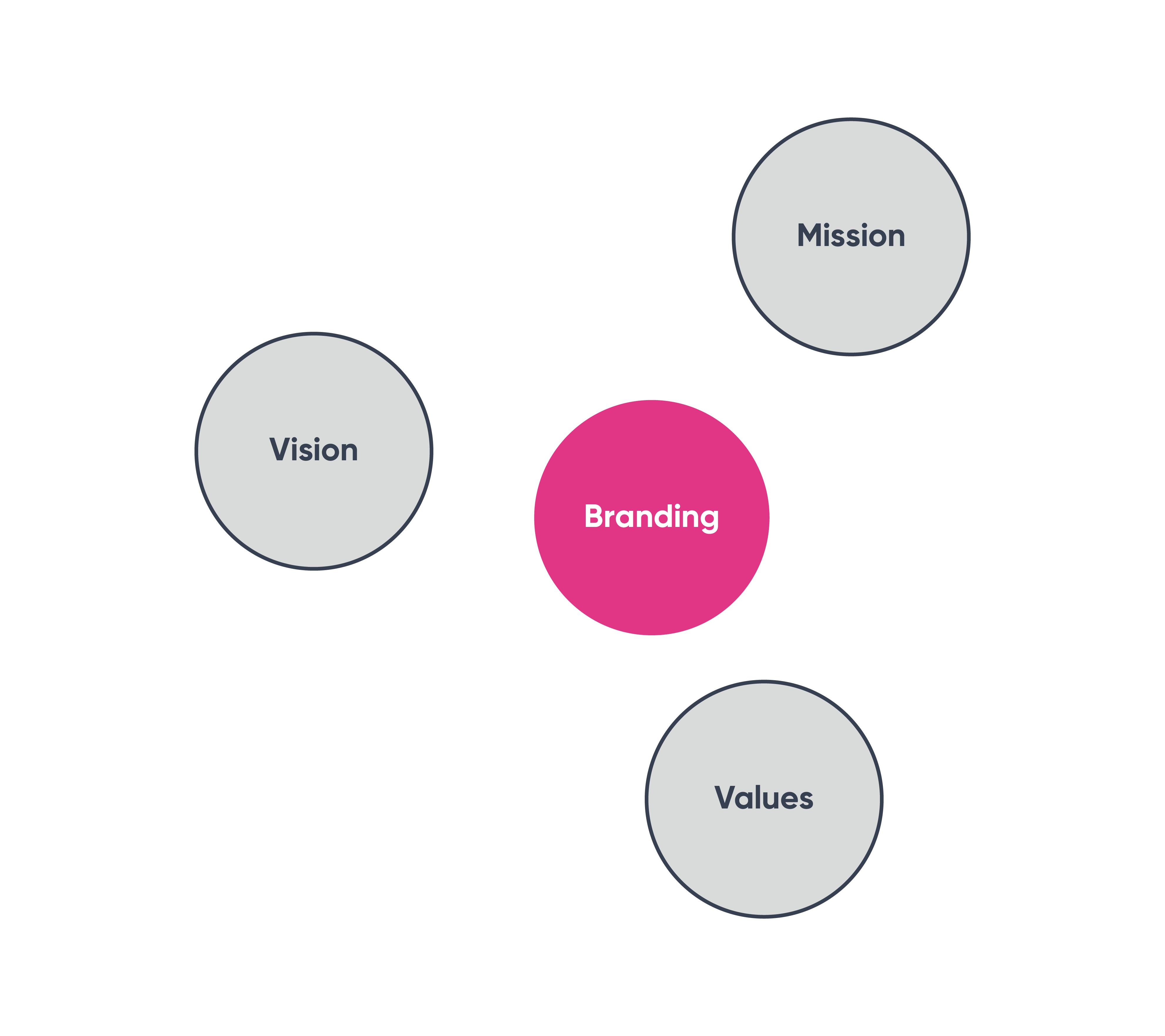 OneIdeagen - Brand Usage Guidelines.