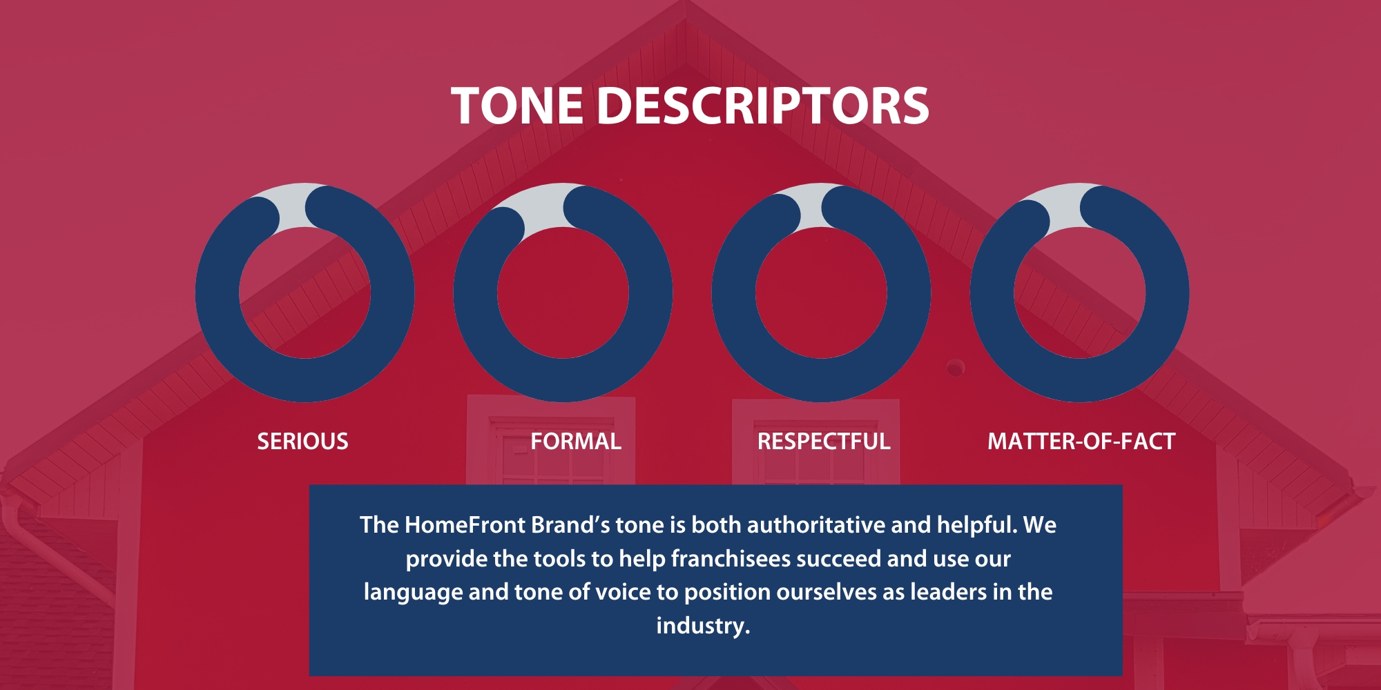HomeFront Brands - brand identity, guideline and assets.