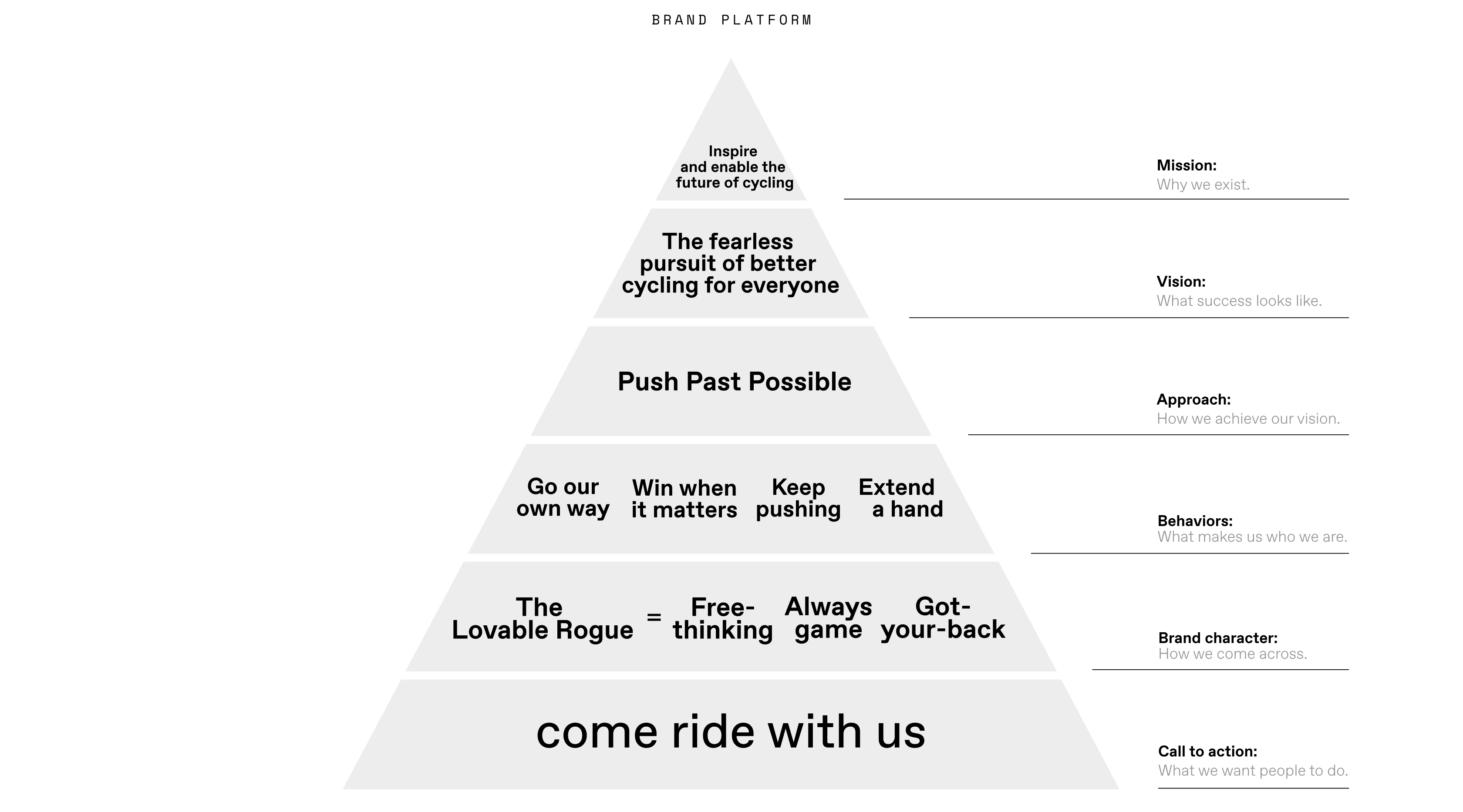 Cannondale - brand identity, guideline and assets.