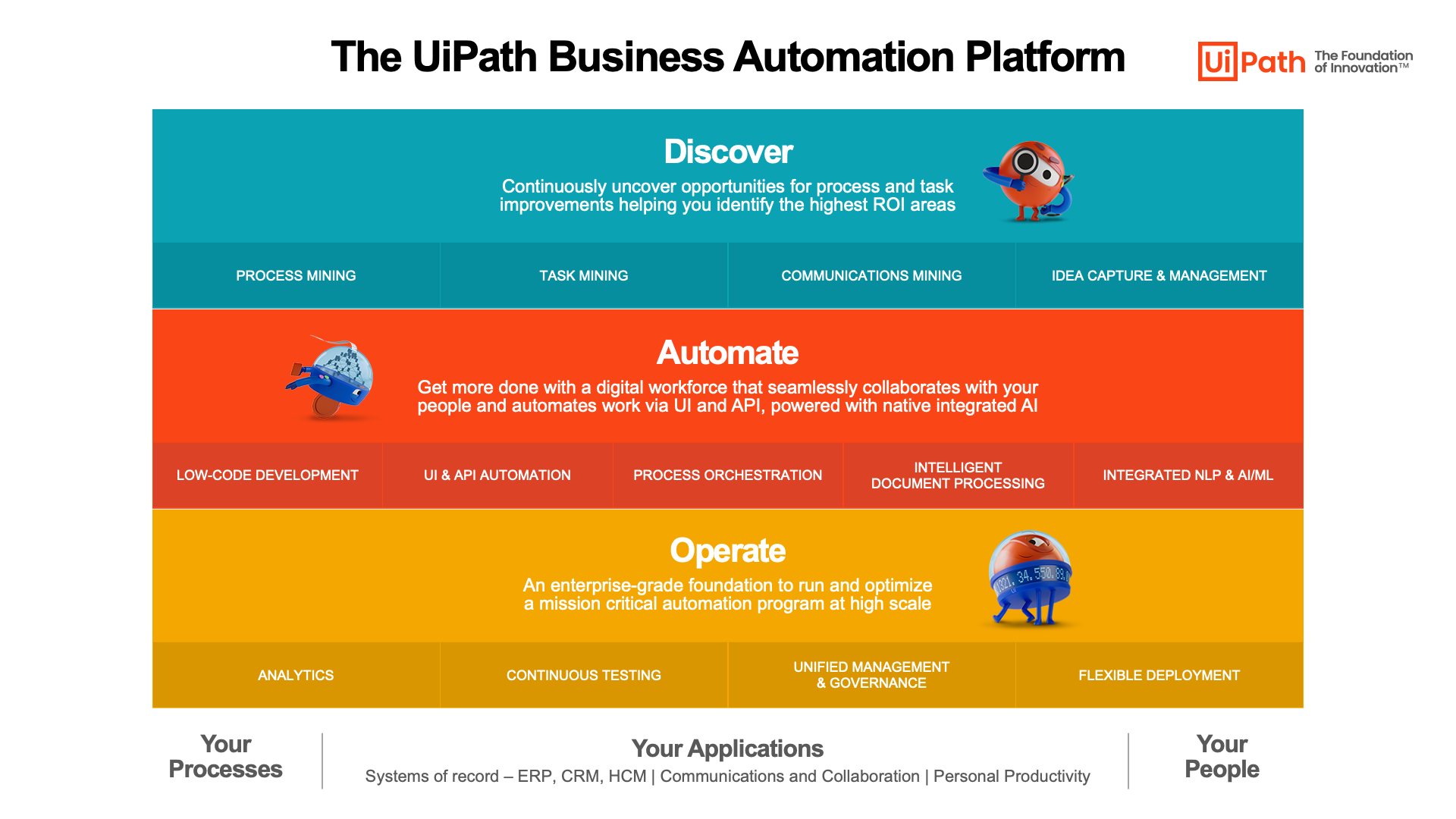 UiPath - corporate identity, design guidance, and assets