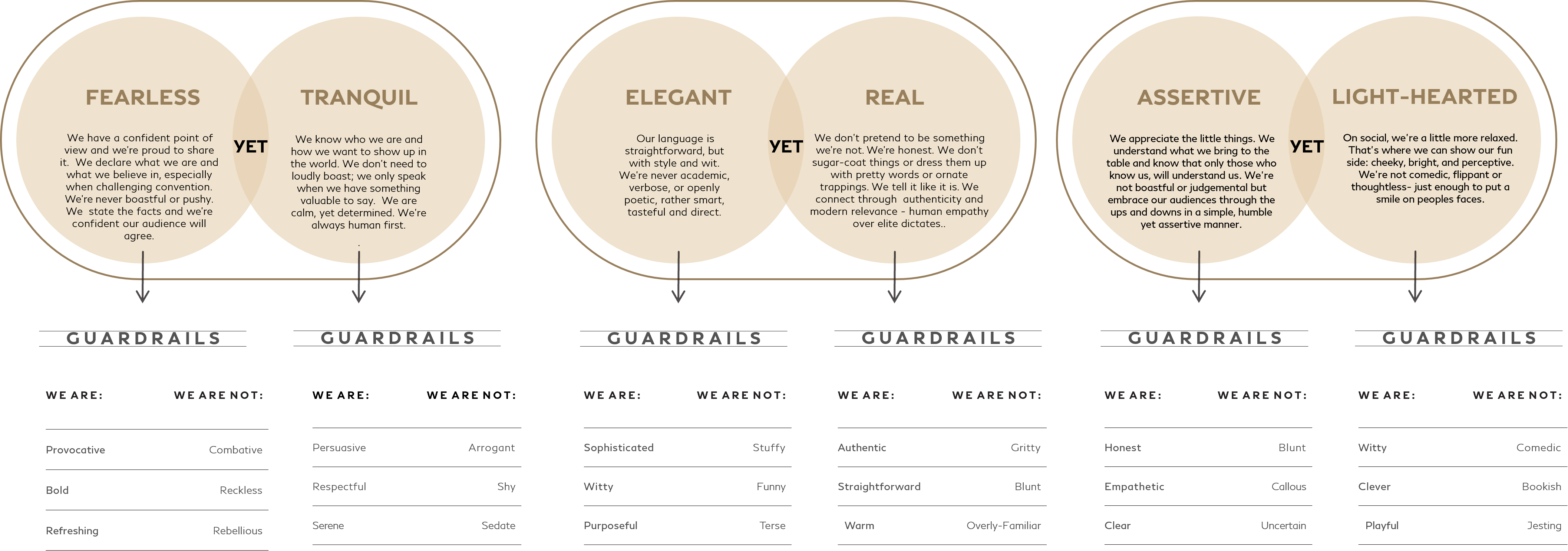 Social Guideline - brand identity, guideline and assets.