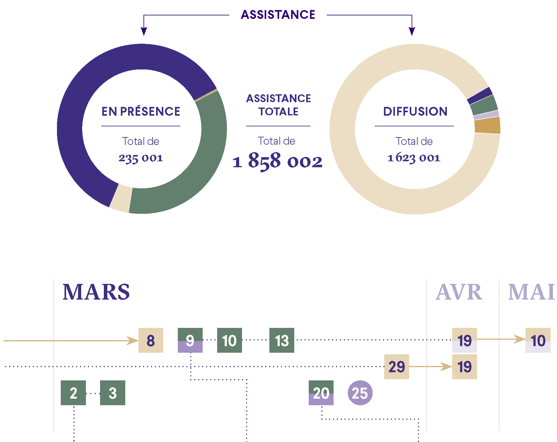 OSM - brand identity, guideline and assets.