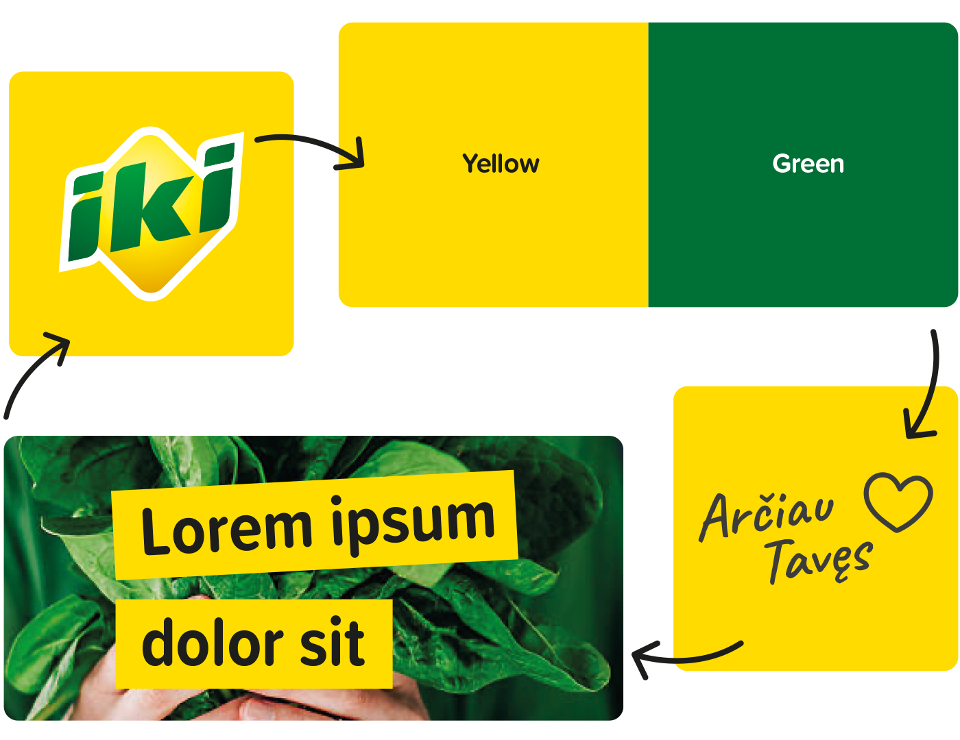 IKI LIETUVA - brand identity, guideline and assets.