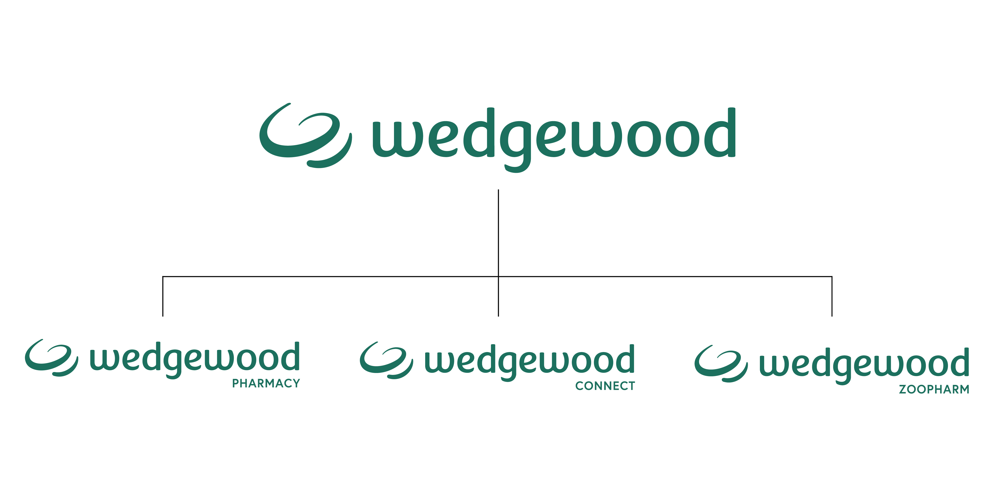 Wedgewood Brand Guide - brand identity, guideline and assets.