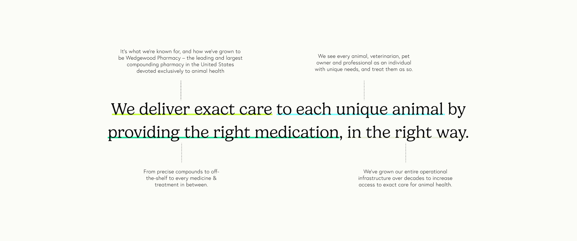 Wedgewood Brand Guide - brand identity, guideline and assets.