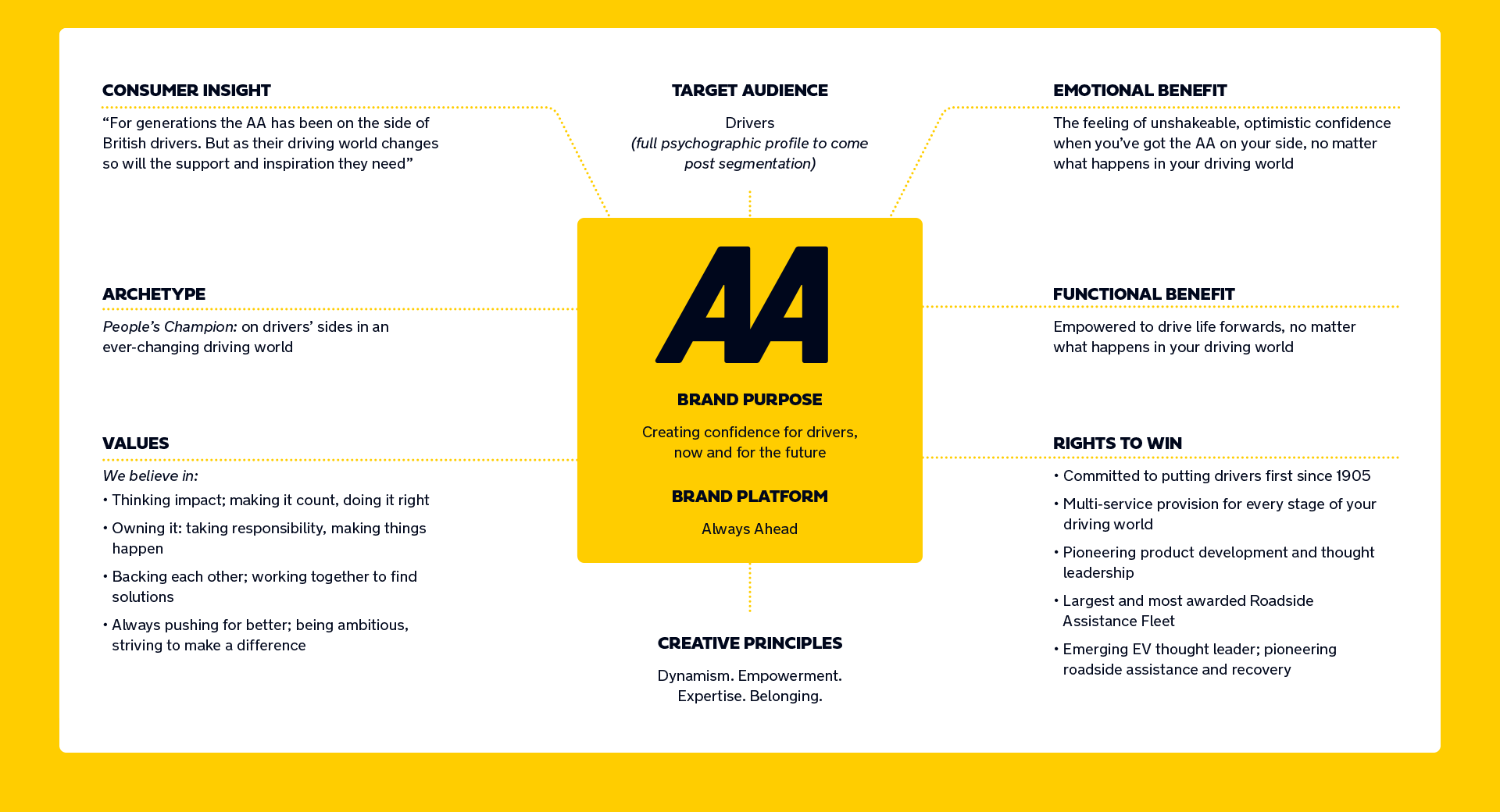 The AA Brandpad - brand identity, guideline and assets.