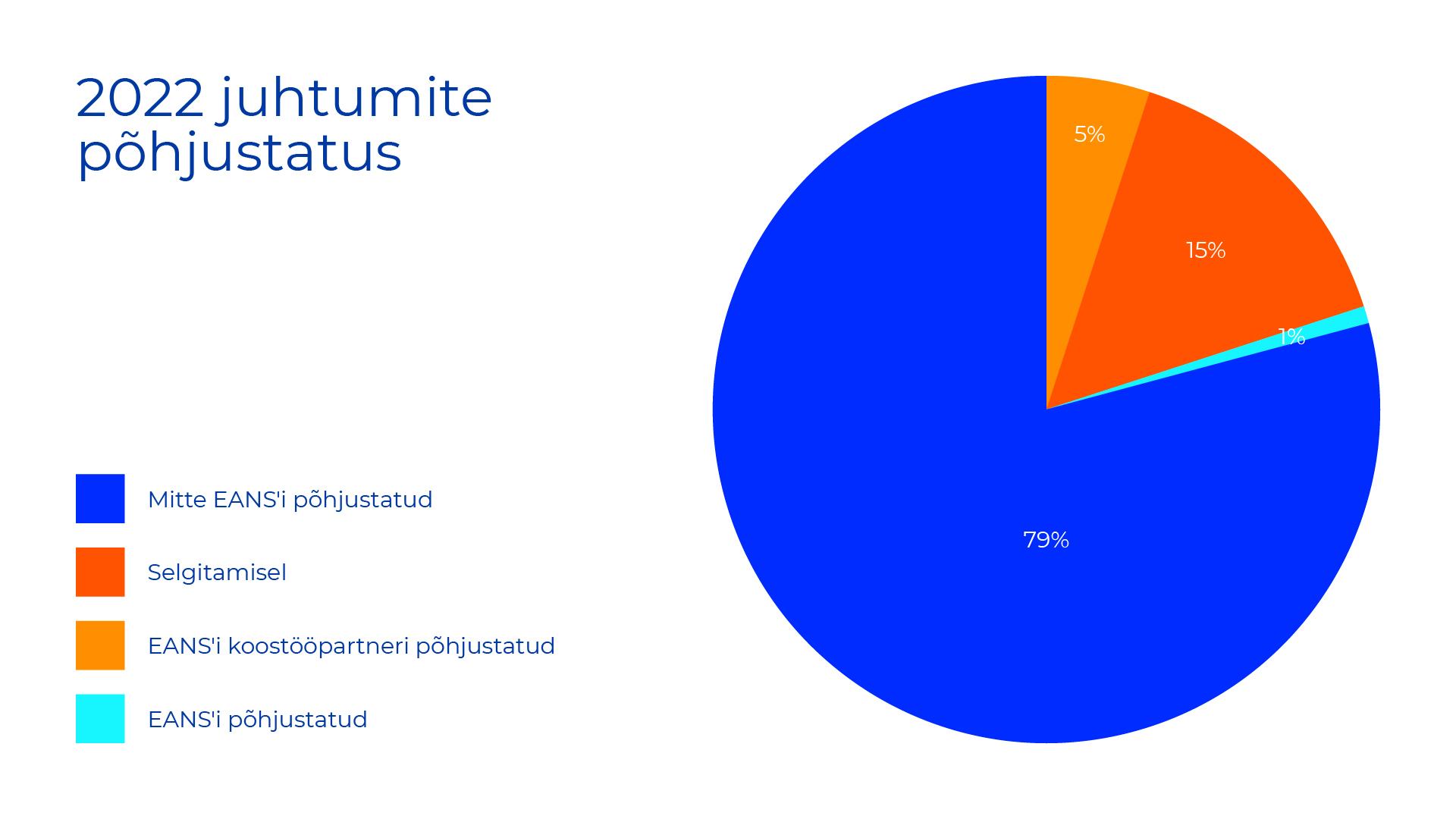 EANS - brand identity, guideline and assets.