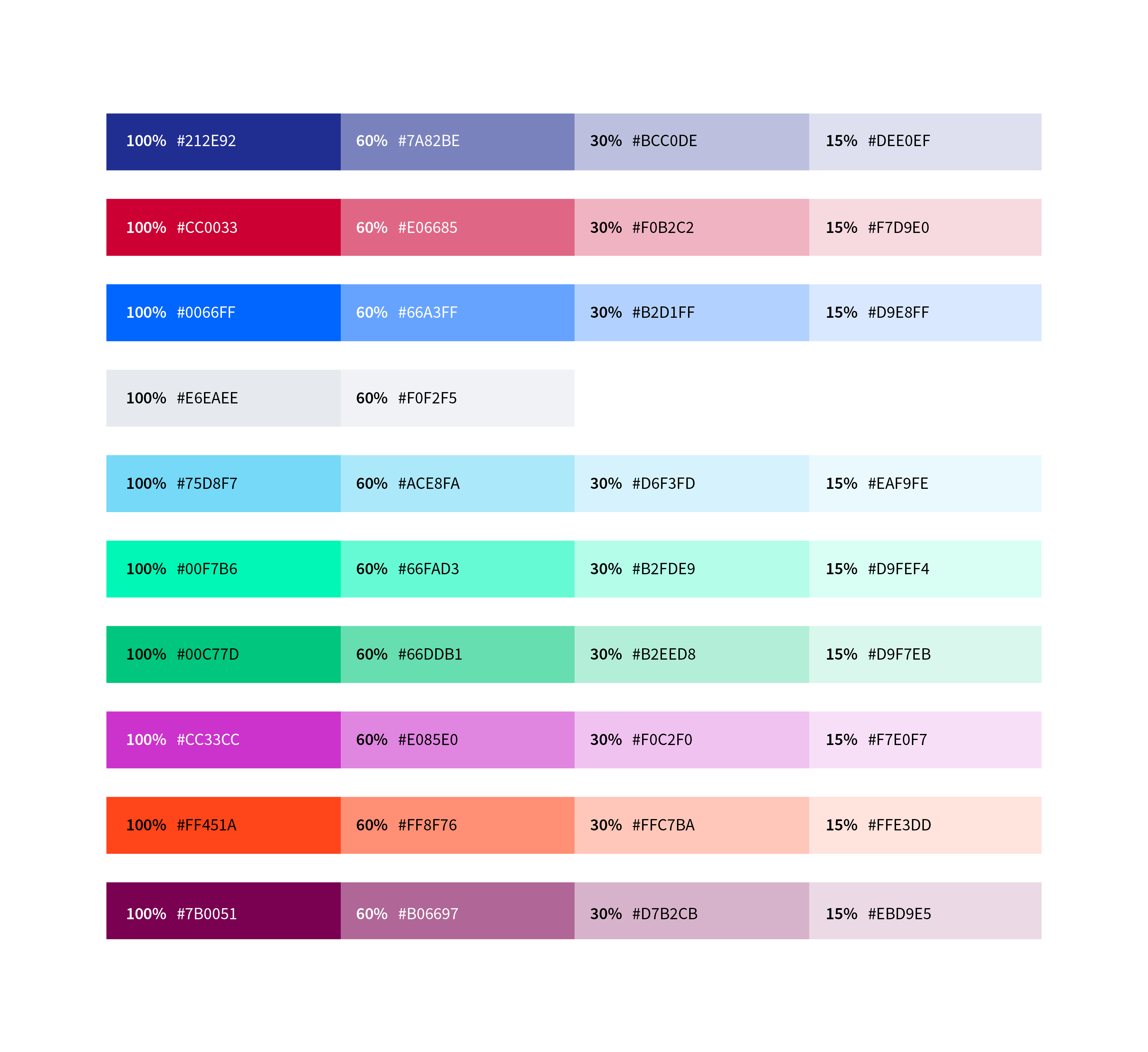 Unitaid - brand identity, guideline and assets.