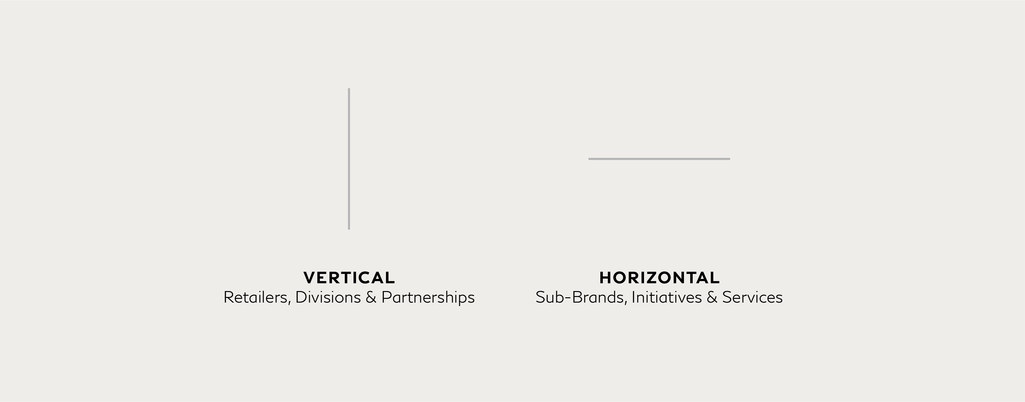 Core VI Guideline - brand identity, guideline and assets.