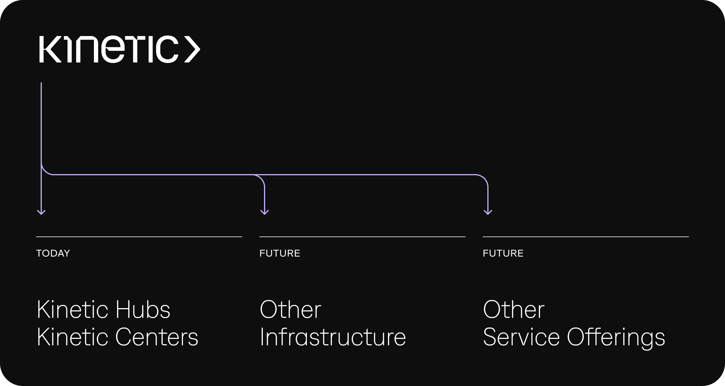 Kinetic - brand identity, guideline and assets.