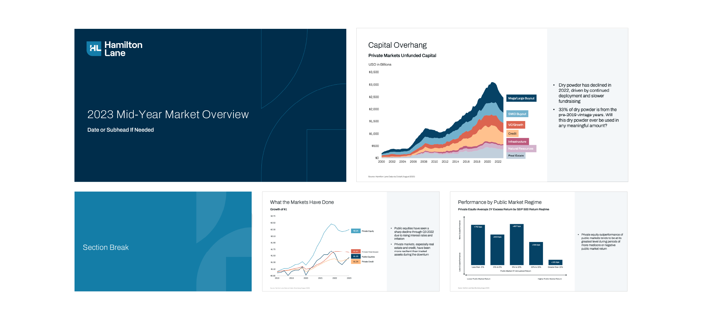 Hamilton Lane Brand Basics - brand identity, guideline and assets.
