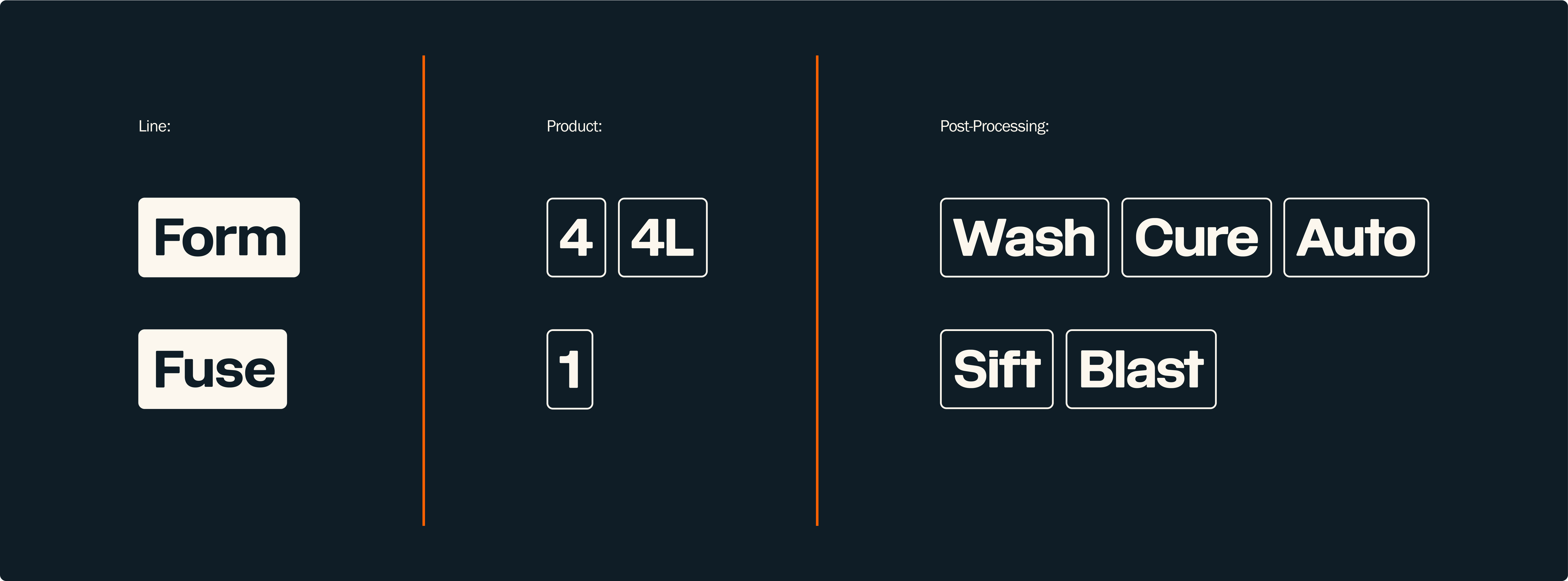 Formlabs-Fall-2024 - brand identity, guideline and assets.