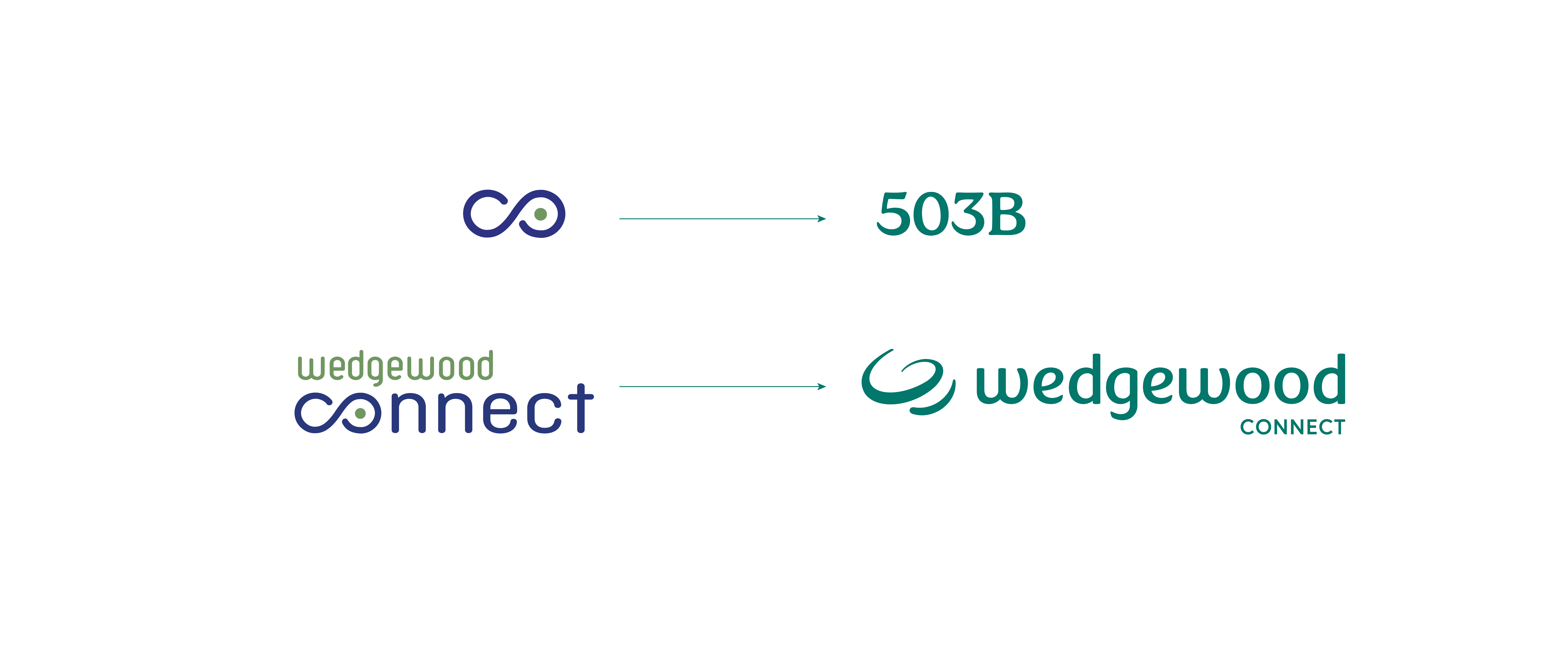 Wedgewood Brand Guide - brand identity, guideline and assets.