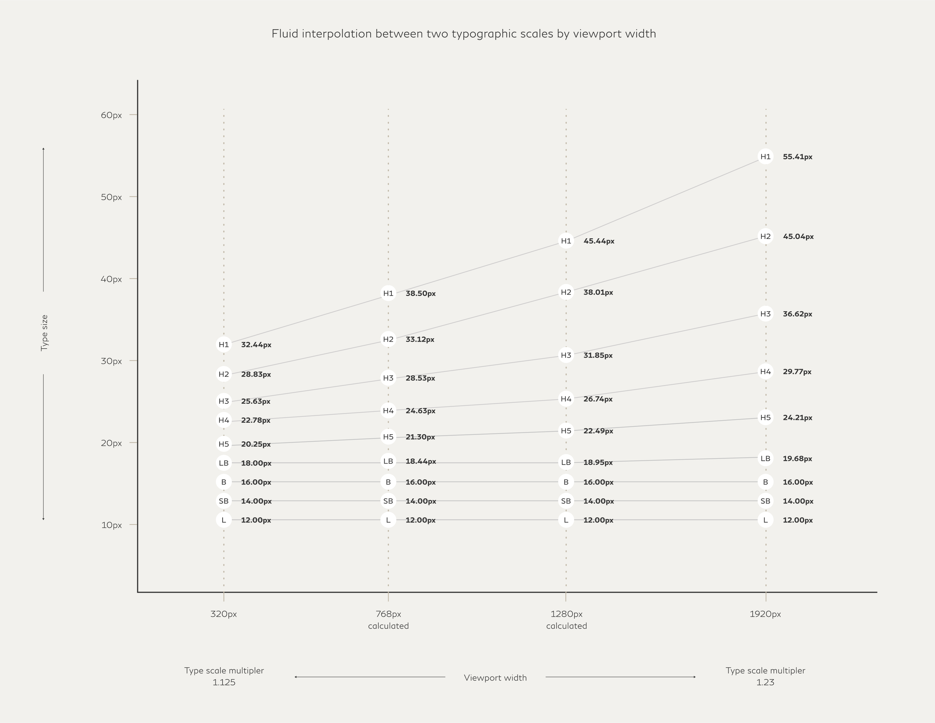 Digital Guideline - brand identity, guideline and assets.