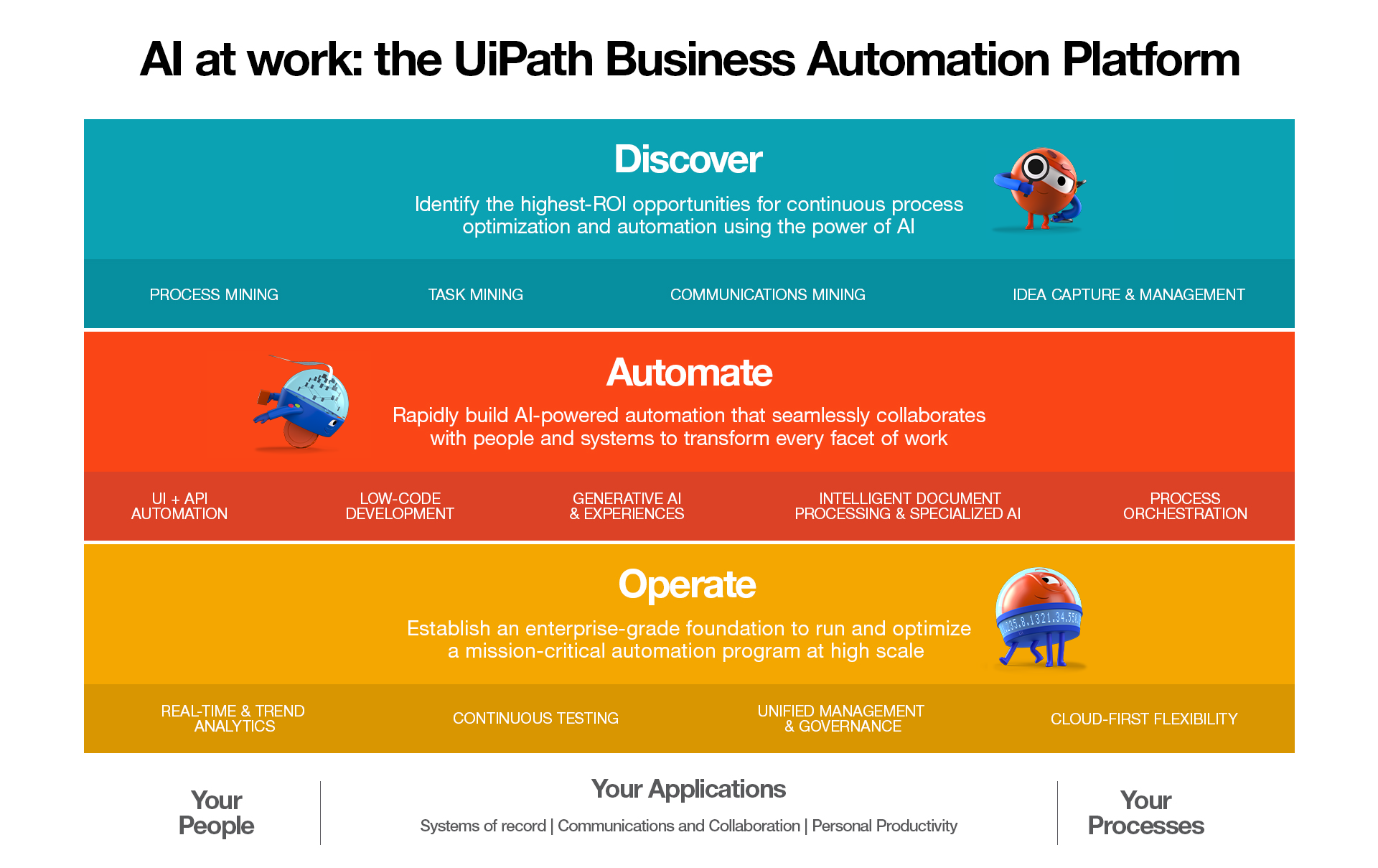UiPath - corporate identity, design guidance, and assets