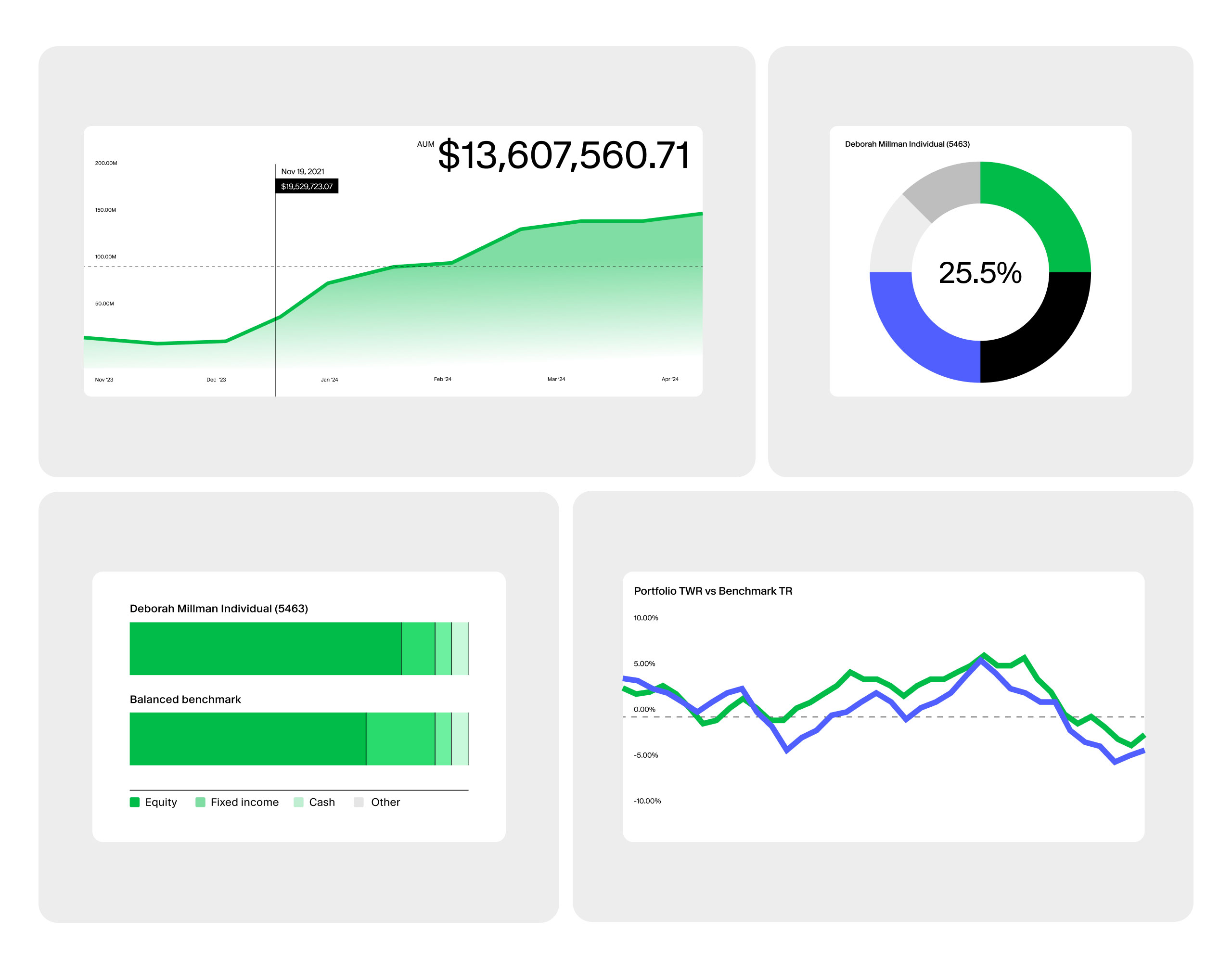 Altruist Brand Guidelines