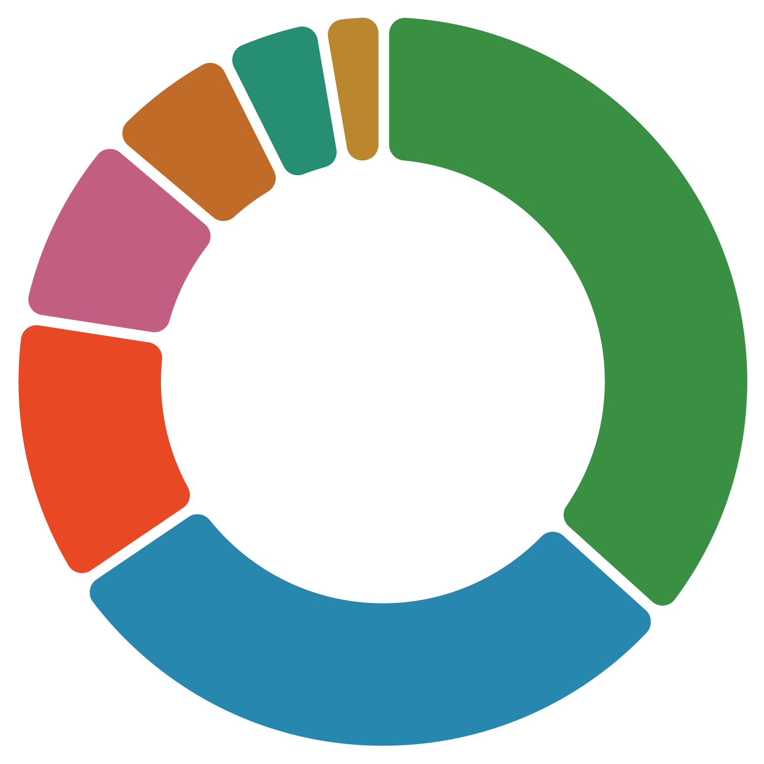 Ancestry Brand Guidelines 2025 - brand identity, guideline and assets.