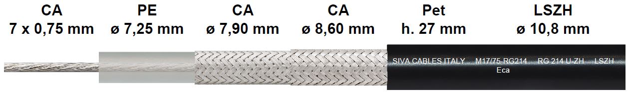 RG 214 U-ZH, MIL-C-17F LSHF 100 M | Bredengen