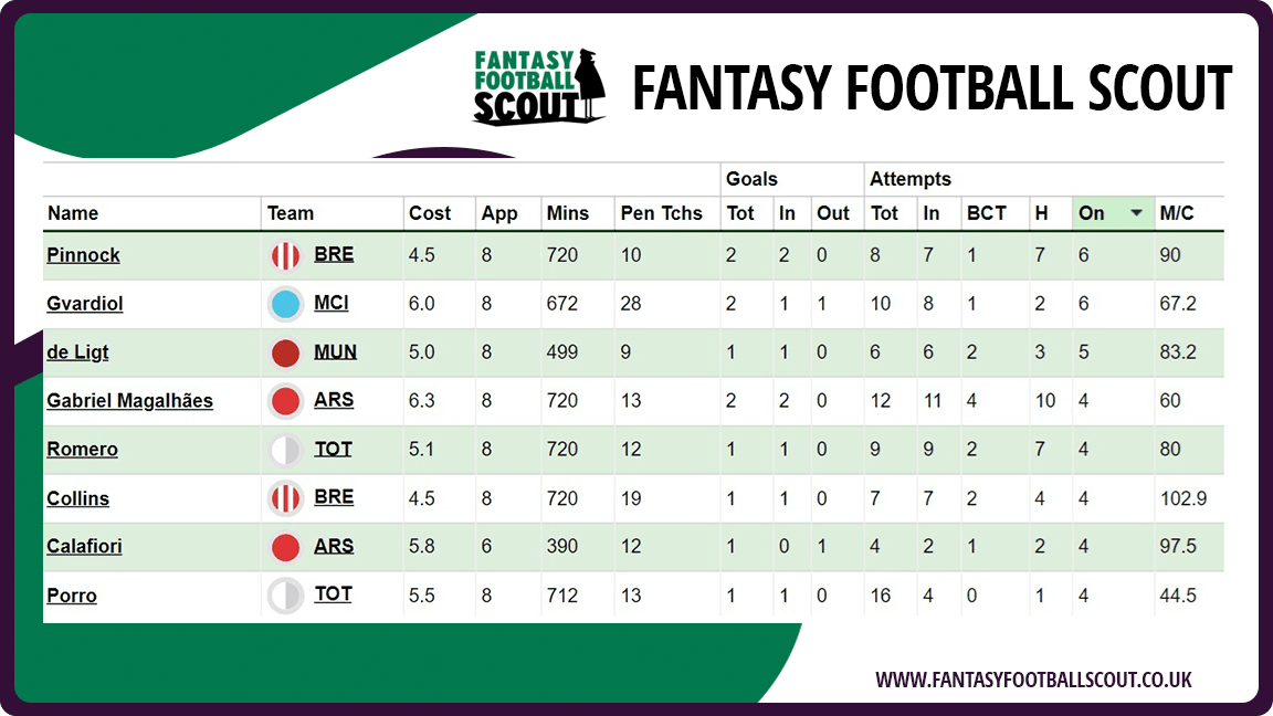 corner table premier league
