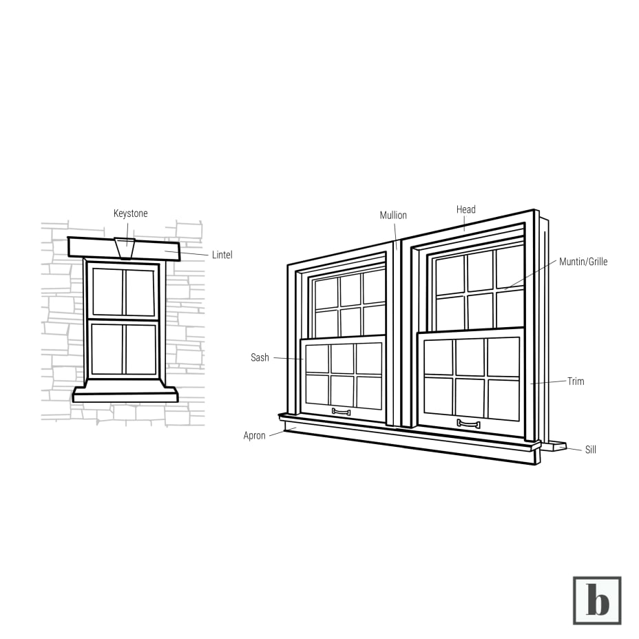 architectural window features