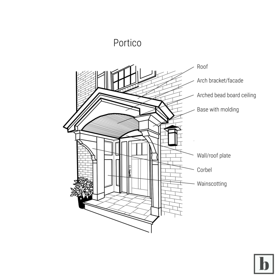 Exterior House Terminology Construction Terminology Glossary