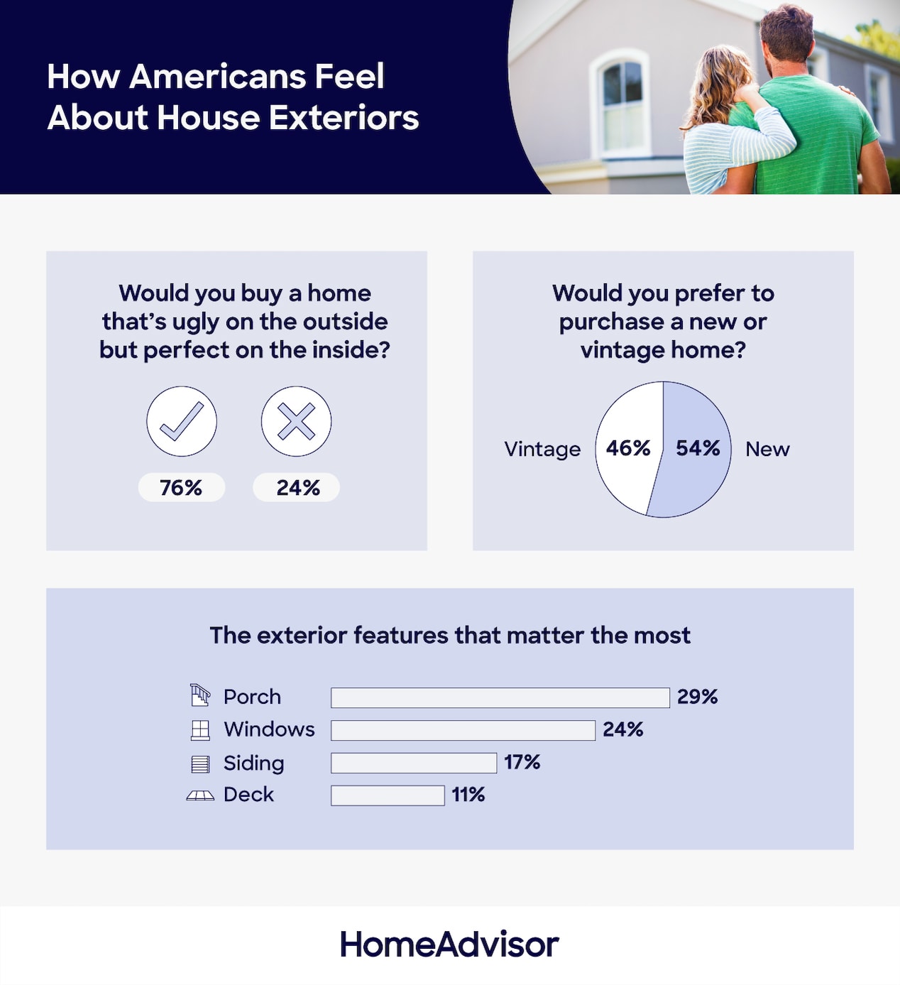 House Styles in the United States: A Study - brick&batten