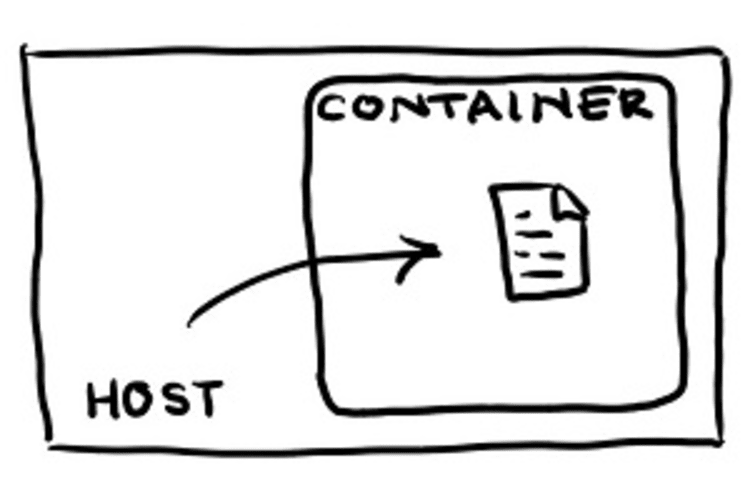 How To Copy Files From Host To Docker Container Bright Softwares