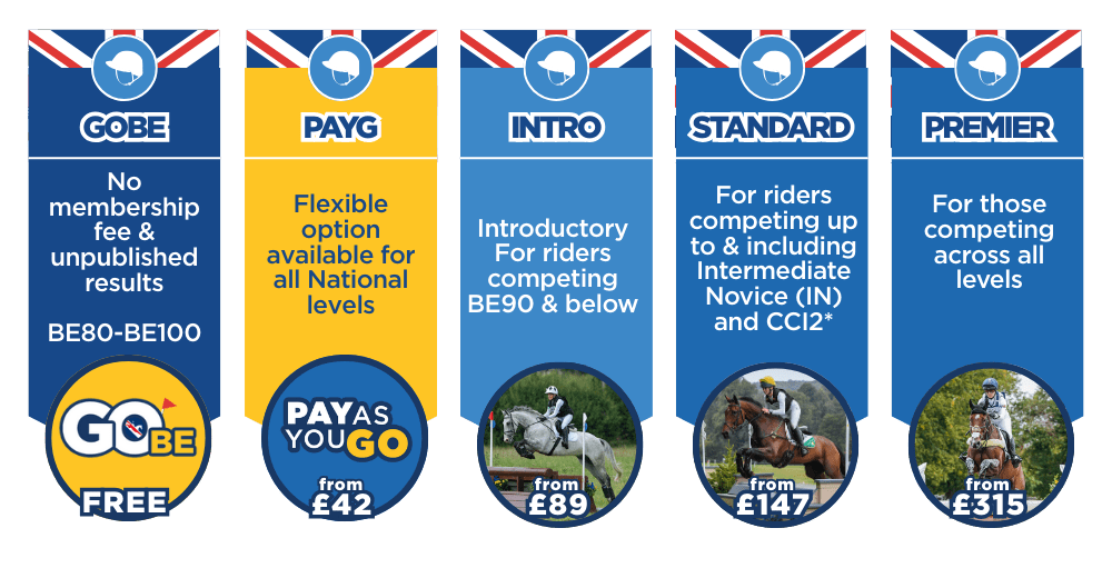 British Eventing | British Eventing