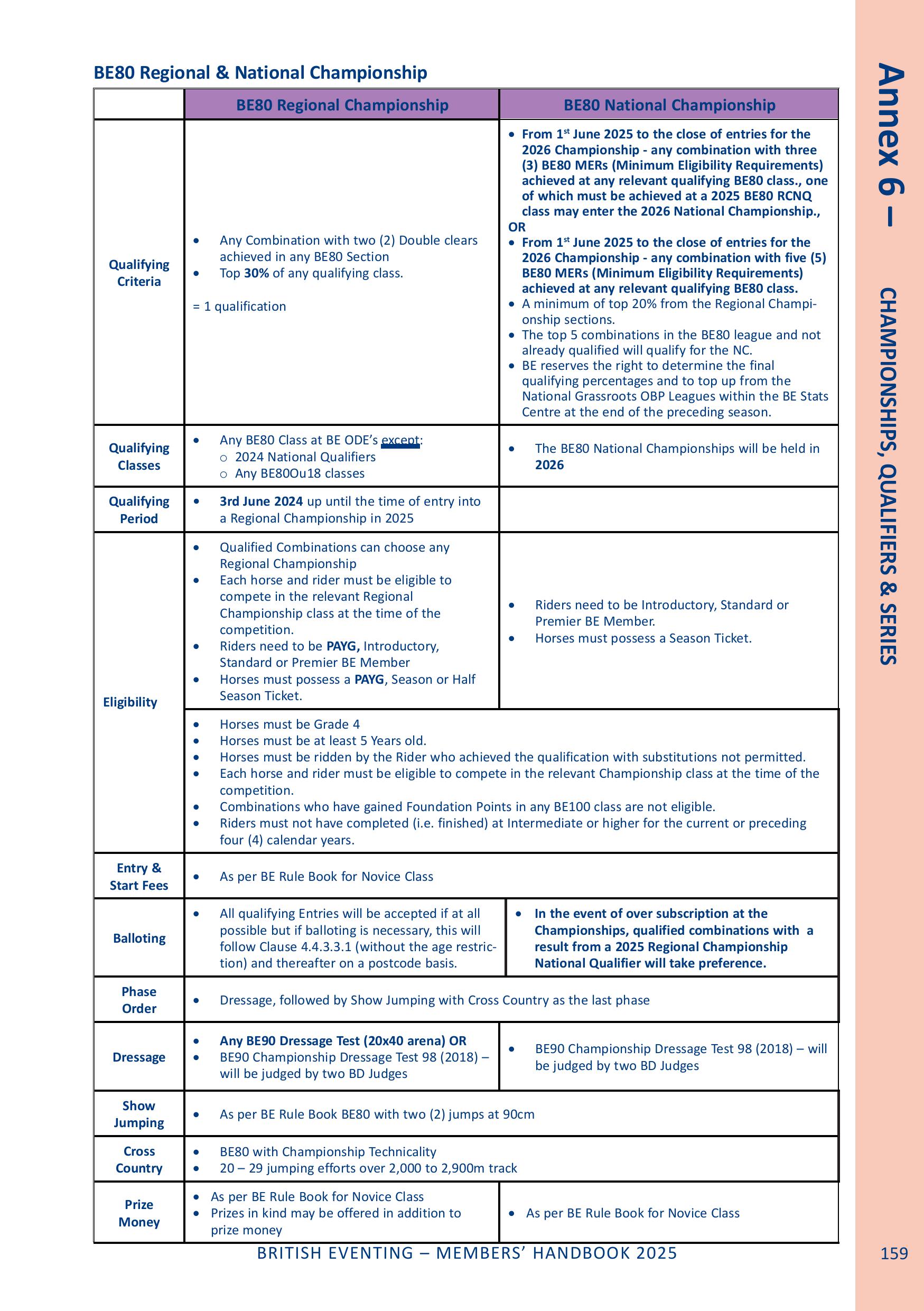 Aspen Cooling BE80 Championship | British Eventing