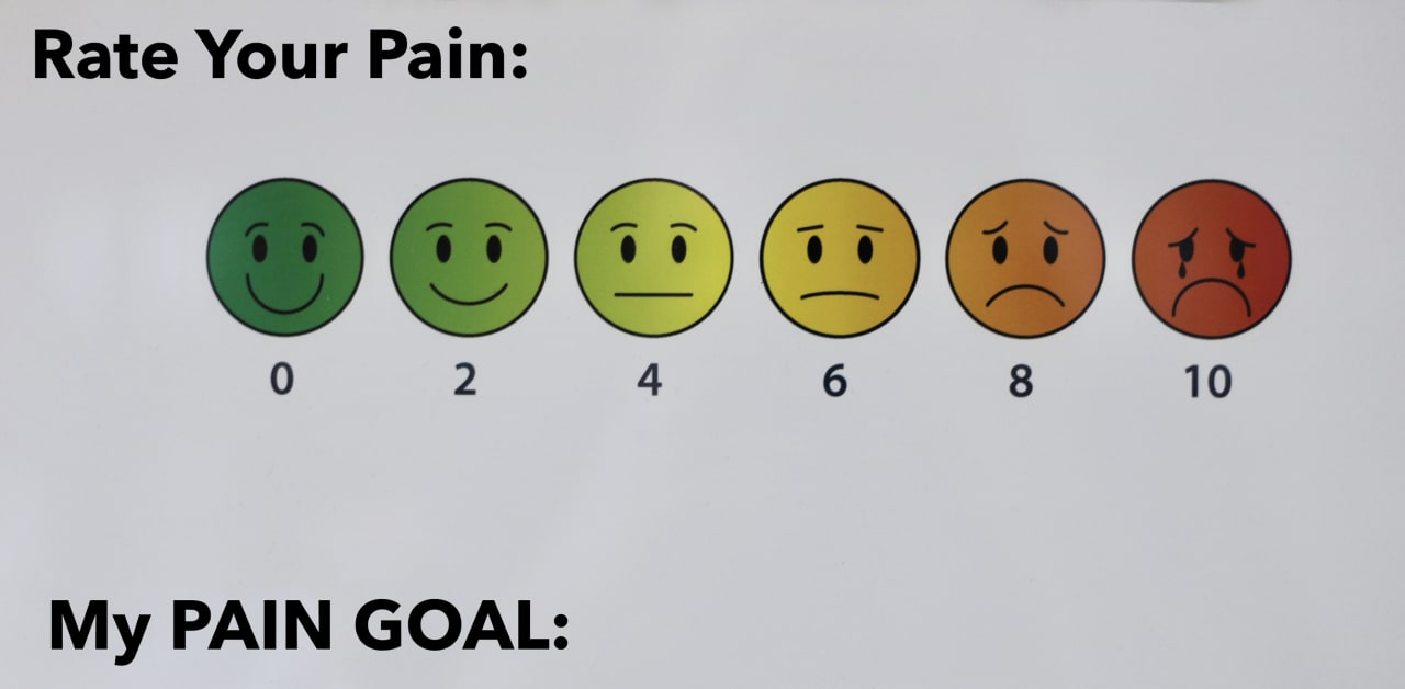Perspective: Pain Can't Be Measured on a Scale of Zero to 10 | Conexiant