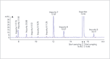 The Analytical Scientist | Achiral-Chiral Heart-Cutting 2D-LC Analysis ...