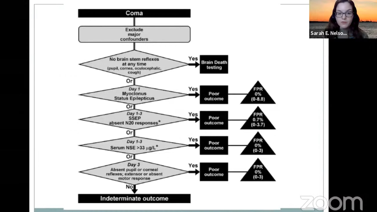 Targeted Temperature Management in Neurocritical Care - Physician's ...