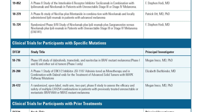 Melanoma Select Clinical Trials - BroadcastMed