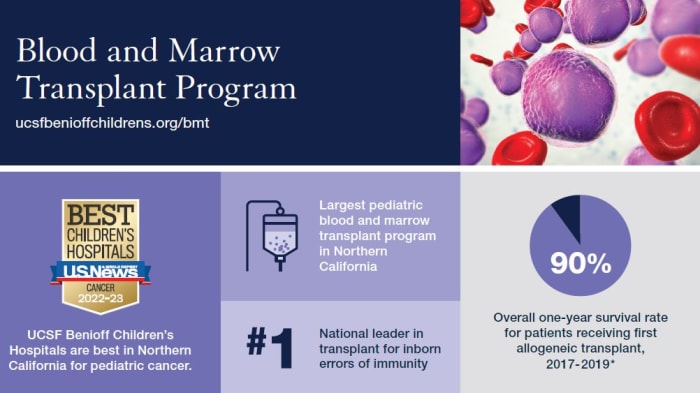 Blood and Marrow Transplant Program - UCSF Pediatrics