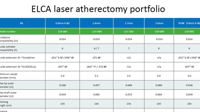 ELCA laser atherectomy portfolio specs and guide extensions - Philips ...