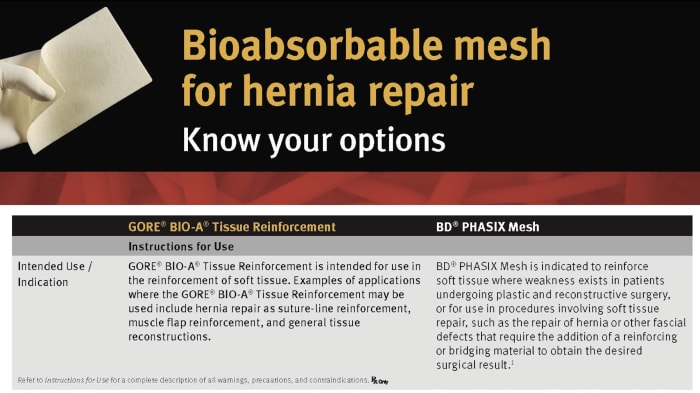 Bioabsorbable Mesh for Hernia Repair: Know your Options - Surgical ...