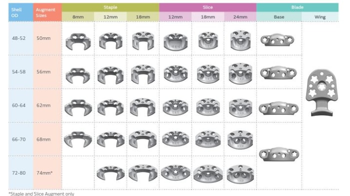 REDAPT™ Acetabular Augment Sizing Wall Chart - Smith & Nephew