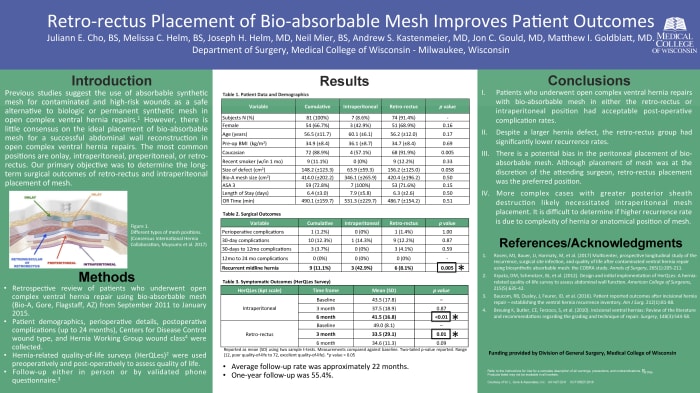 Retro-rectus Placement of Bio-absorbable Mesh Improves Patient Outcomes ...