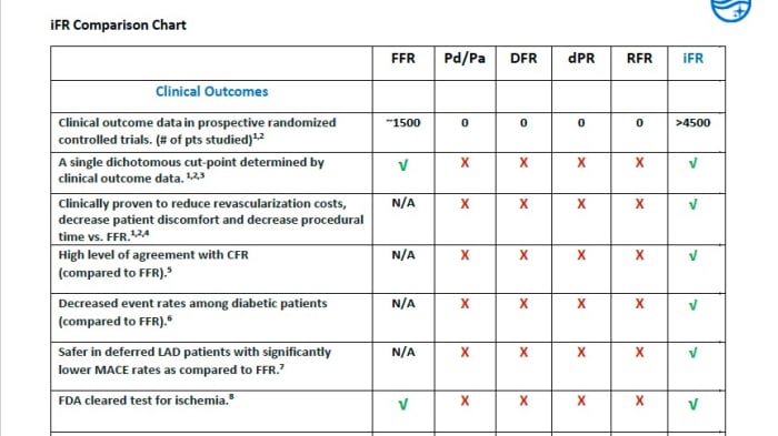 iFR Comparison Chart - Philips Image Guided Therapy Devices Academy