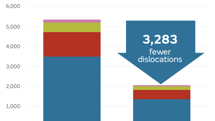 Introducing a New Modular Dual Mobility Acetabular Component: OR3O ...