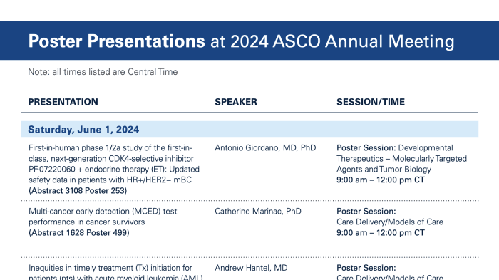 ASCO 2024 Dana-Farber Poster Presentations - Dana-Farber