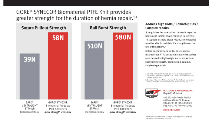 28-Day Strength Charts: GORE ® SYNECOR Intraperitoneal Biomaterial ...