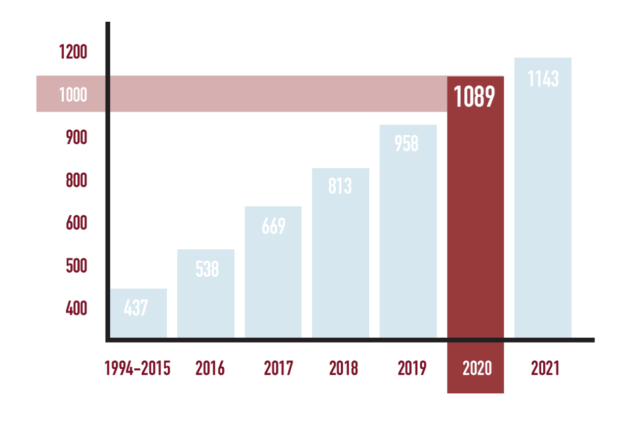 Lung Transplant Program Referral Information - Temple Health