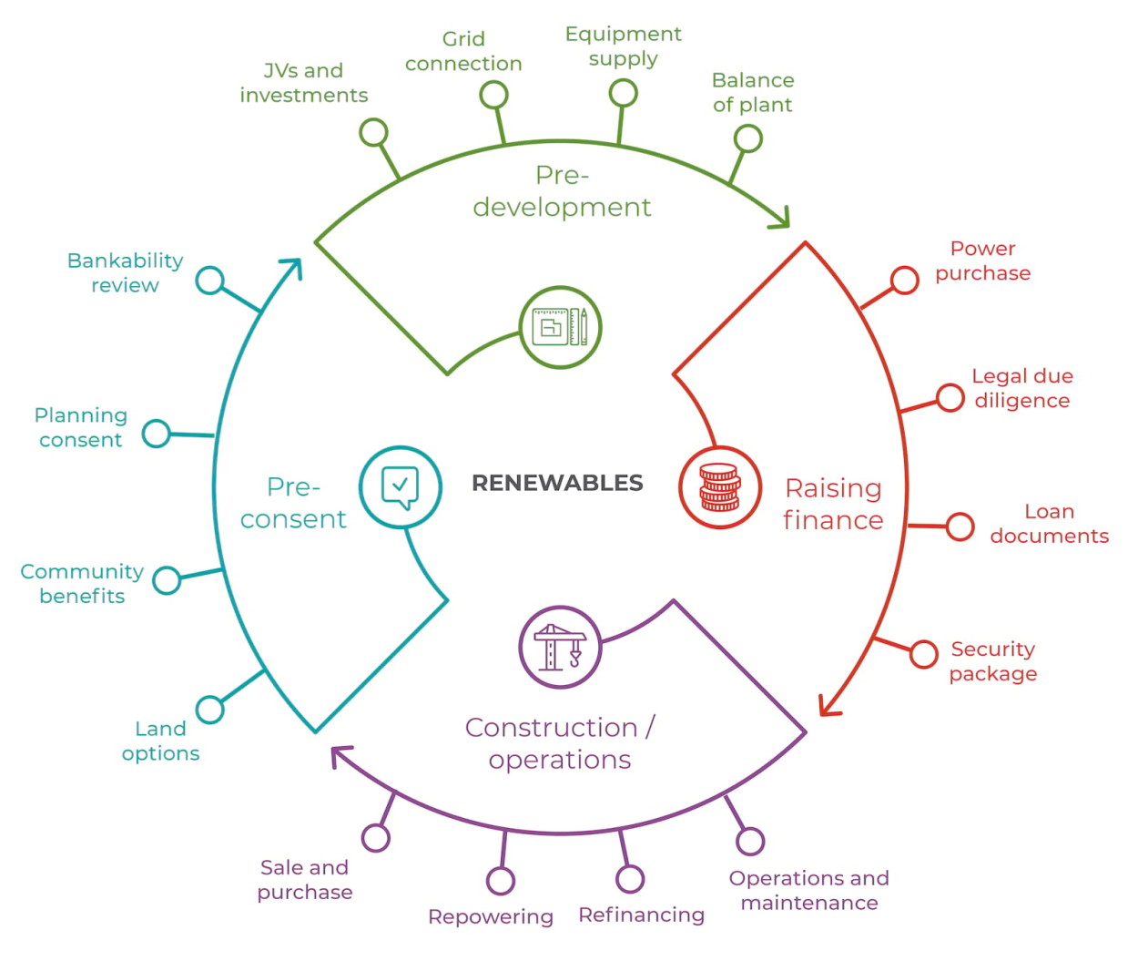 Renewable Energy Lawyers Scotland | Brodies LLP