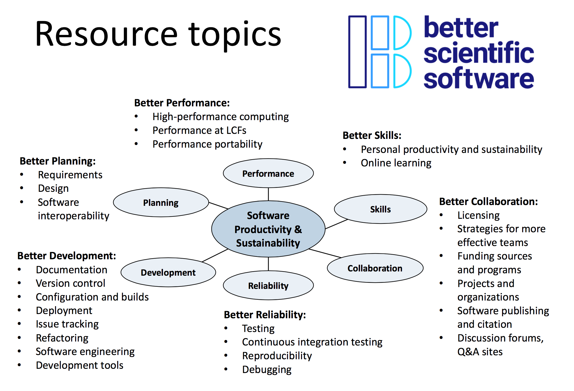 bssw-site-launch-at-sc17-contribute-to-better-scientific-software