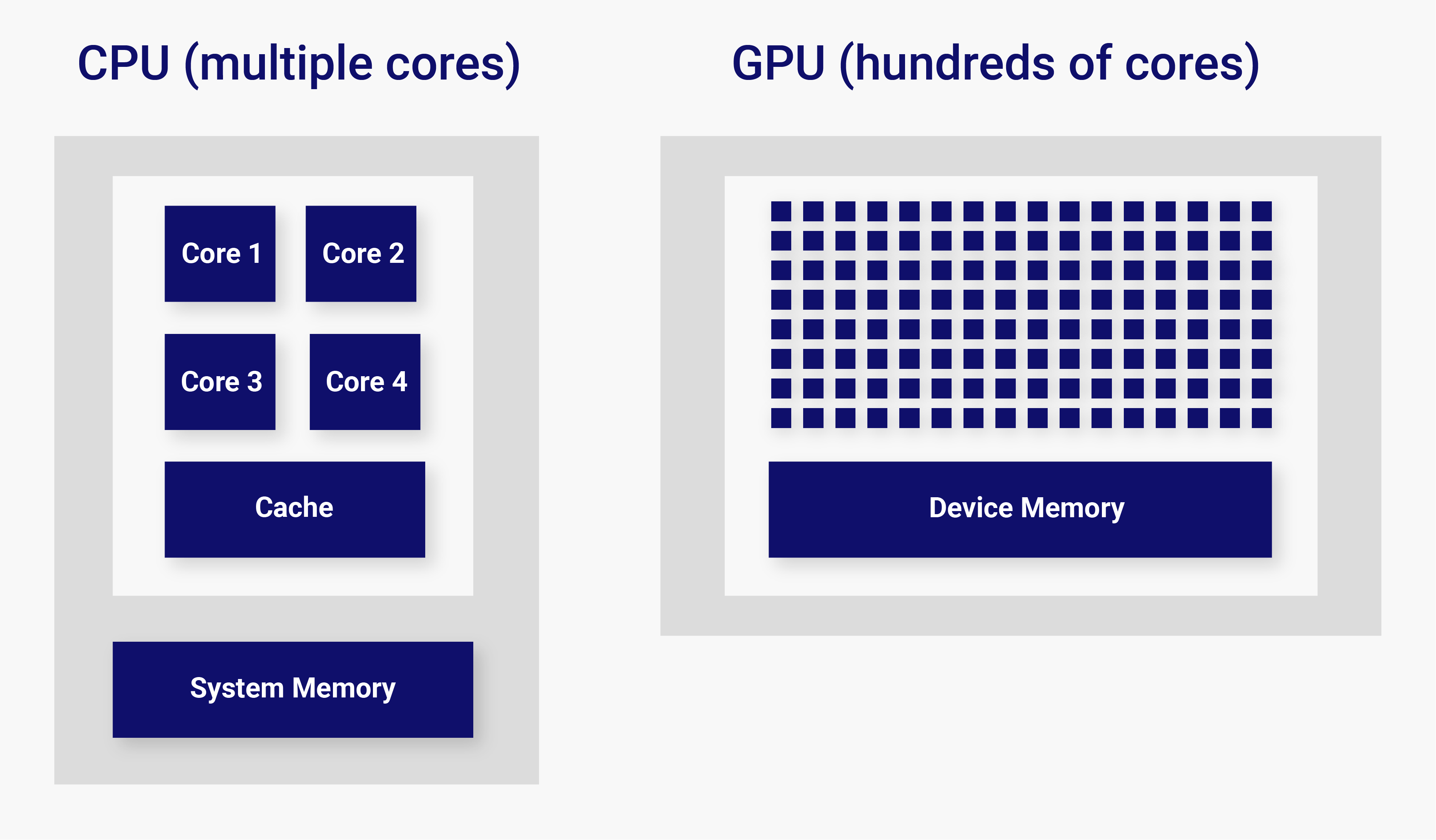 A Gentle Introduction To Gpu Programming