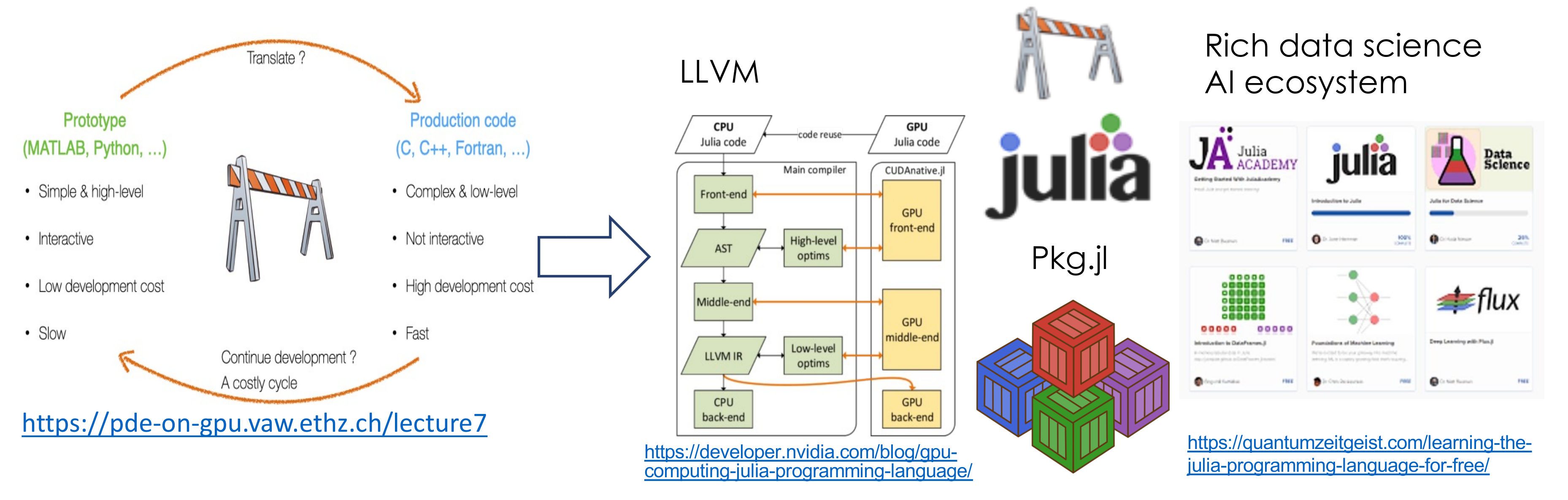 Julia's Value Proposition for Better Scientific Software