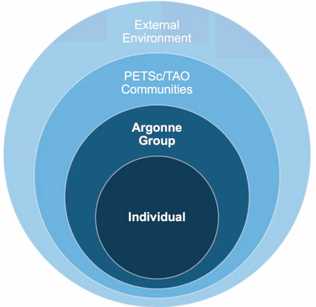 Distributed, Interconnected Teams through the Lens of Team of Teams ...